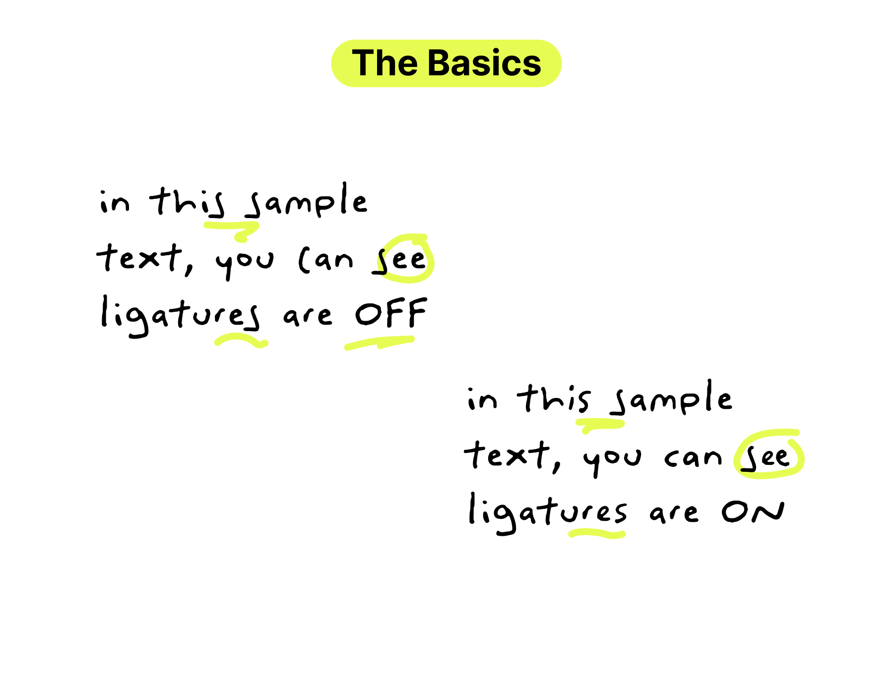 What are glyphs and ligatures? | TYPEHEIST Blog